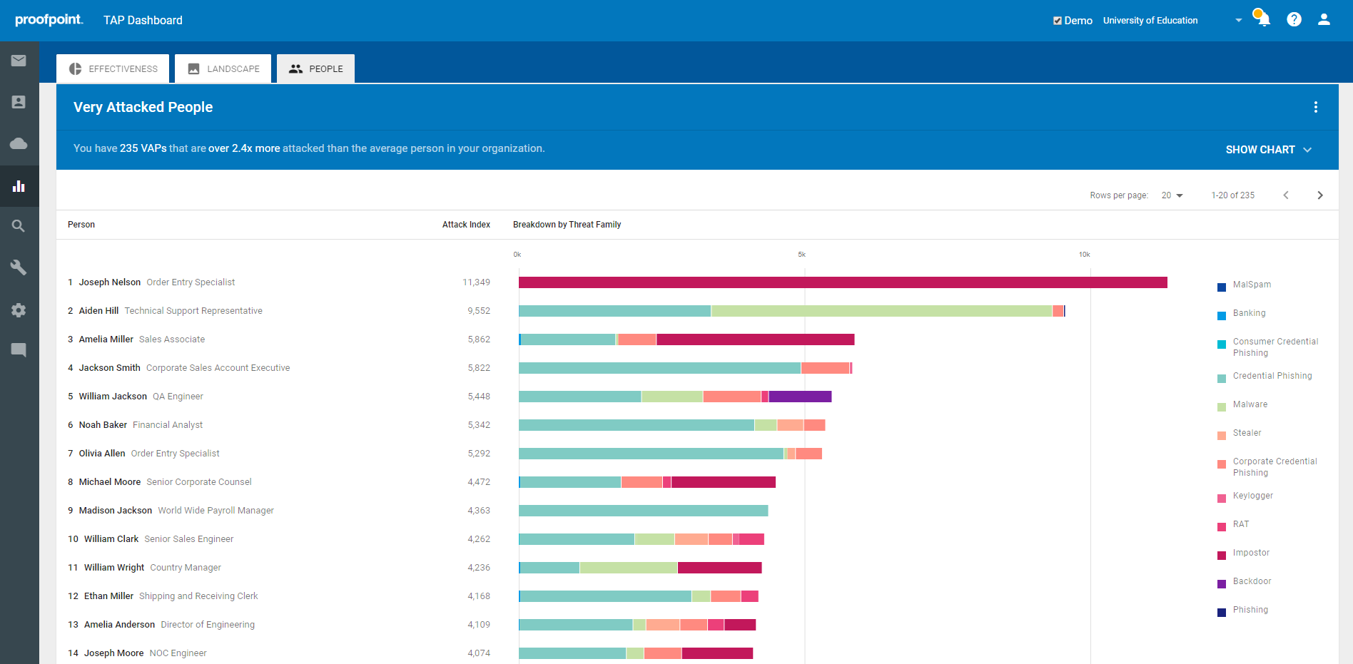 Targeted Attack Protection – CBERFORT